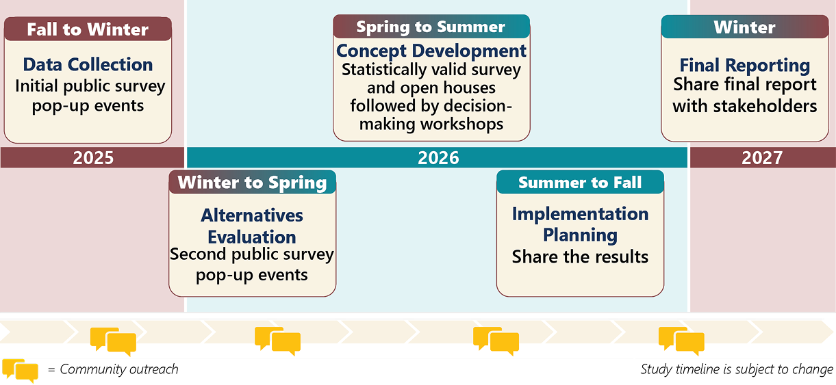Sun Cities Transportation Innovation Study